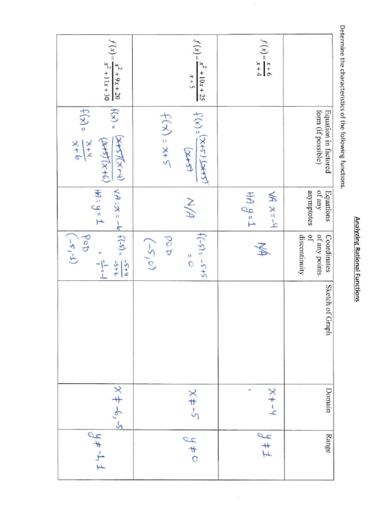 WS Analyzing Rational Functions KEY | PDF
