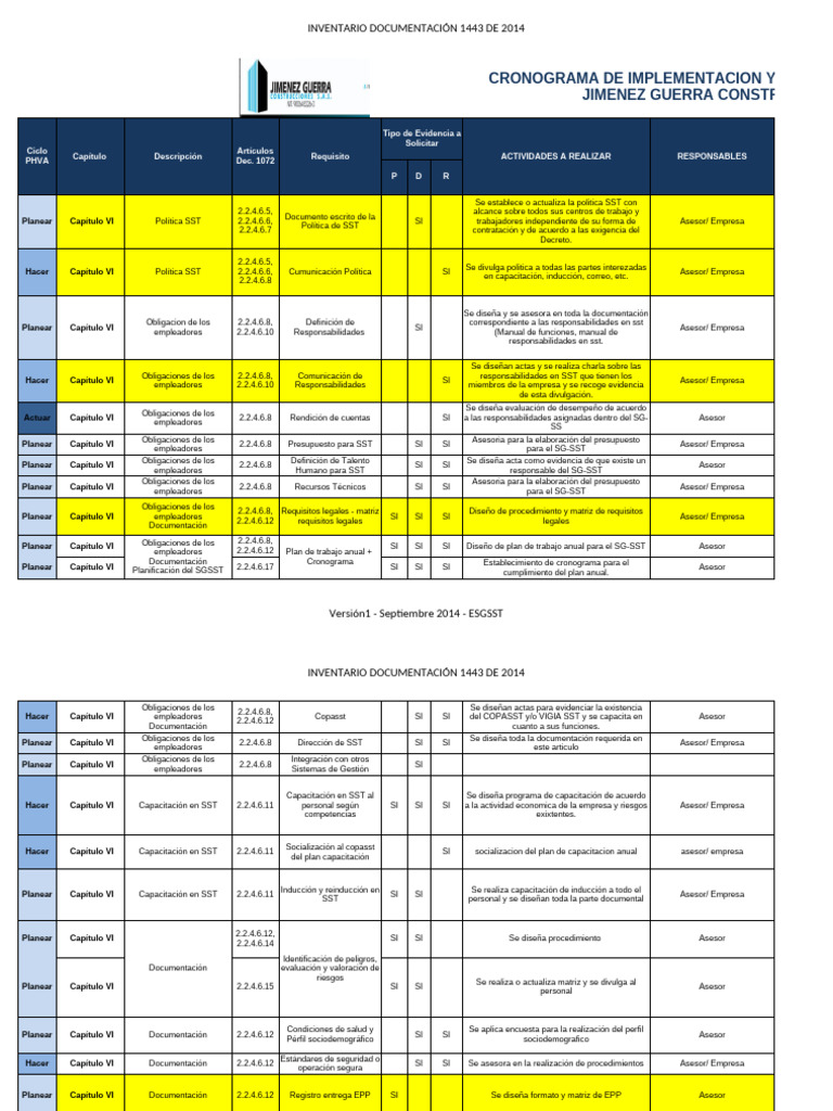 Cronograma de Diseño SG-SST | PDF