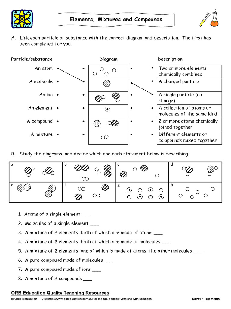 Elements, Compounds Mixtures Worksheet | PDF