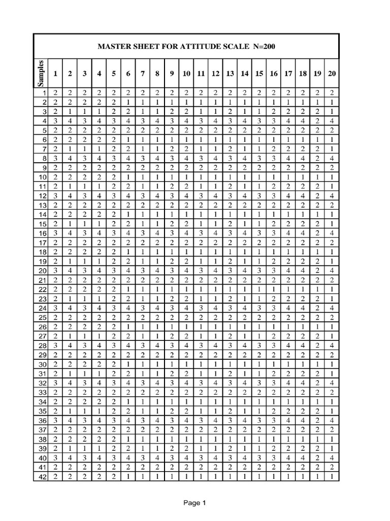 Mastersheet For Attitude Scale | PDF