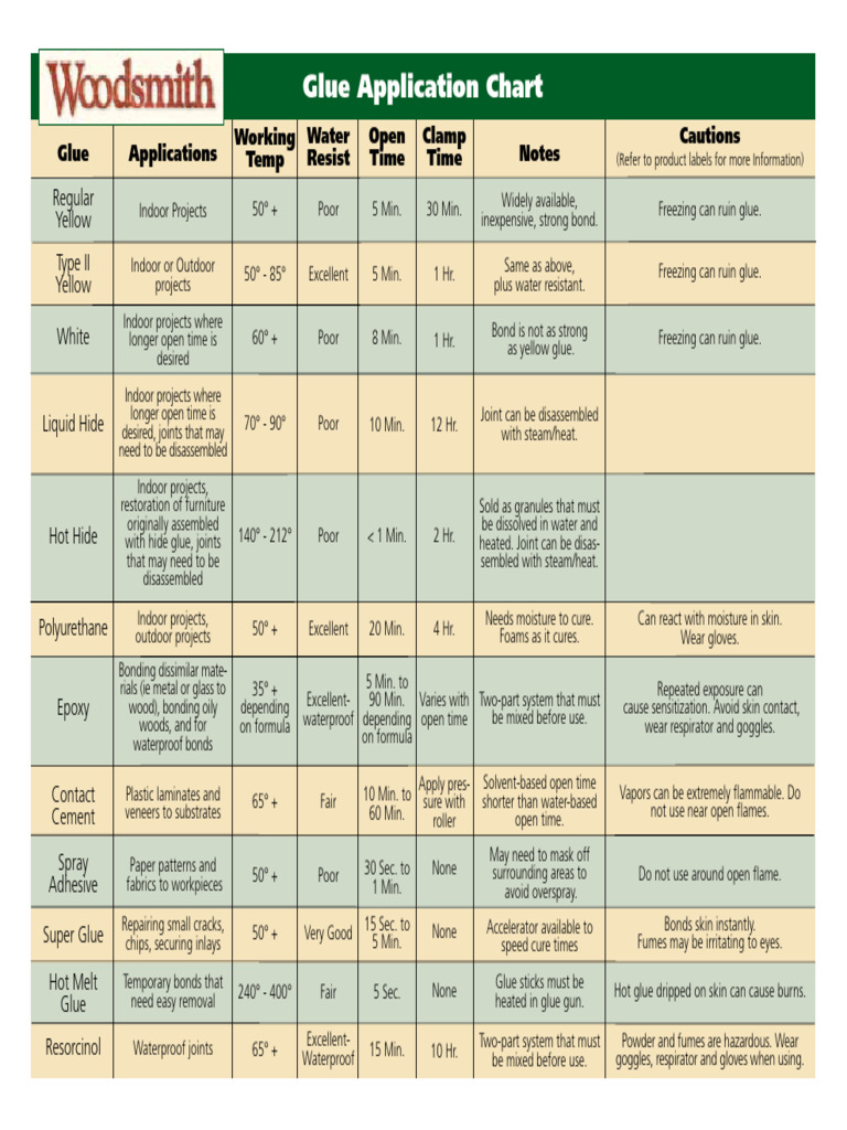 Glue Chart | PDF