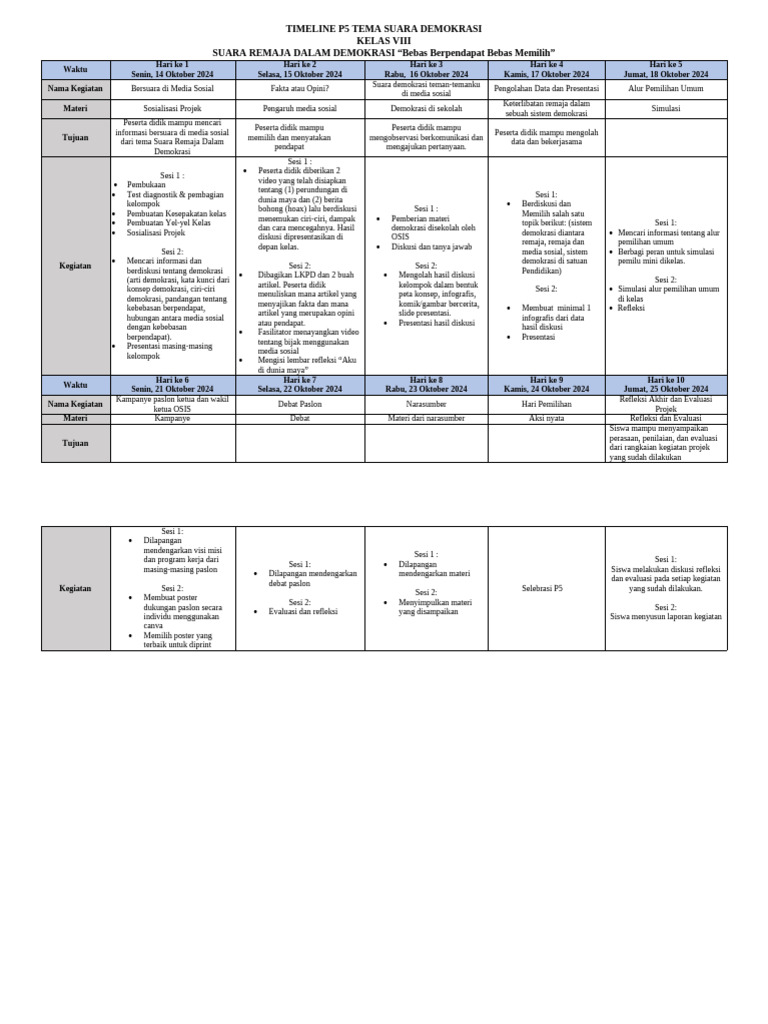 Timeline p5 Tema Rekayasa Dan Teknologi Kelas Viii & Ix | PDF | Ilmu Sosial