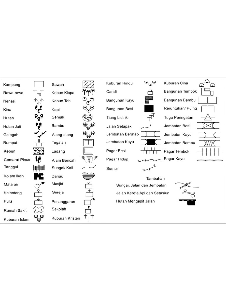 Tanda Medan Peta Pita | PDF