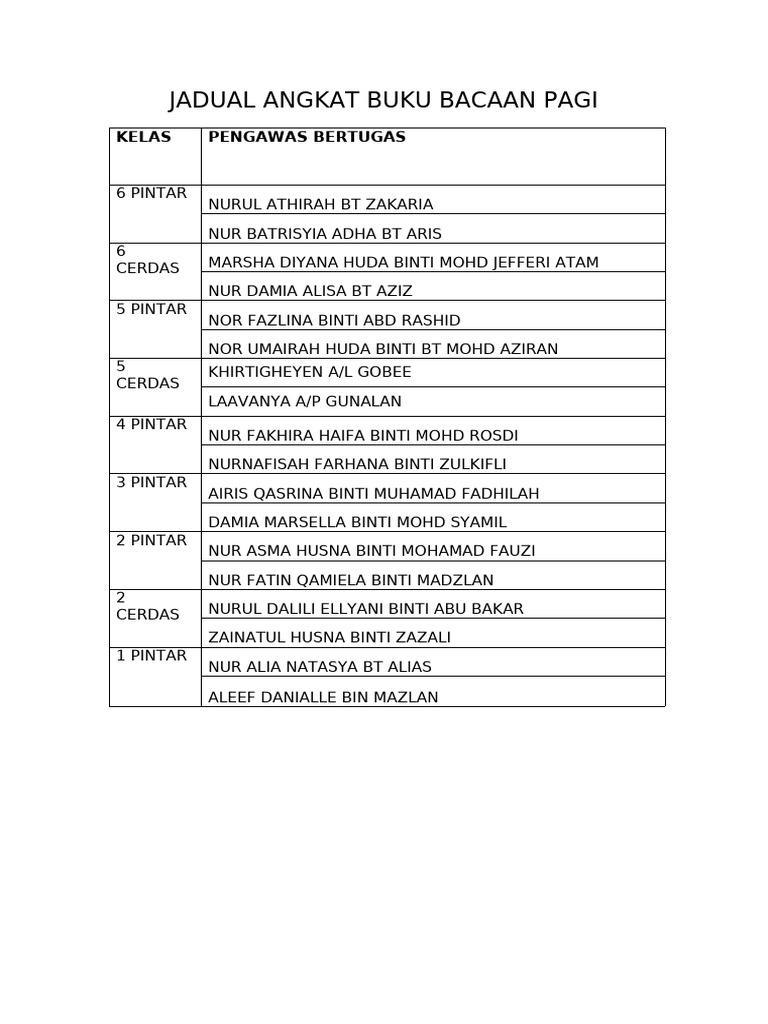 Jadual Angkat Buku Bacaan Pagi Pdf