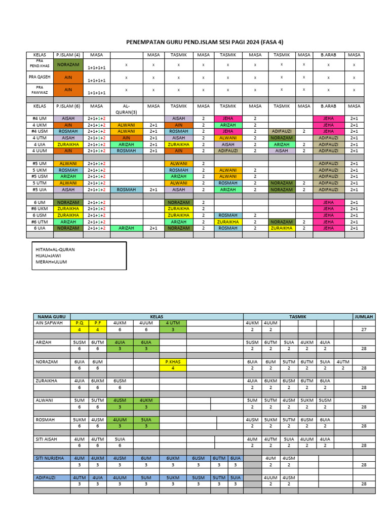 PENEMPATAN GURU PI DAN GBA DRAF 3 2024 | PDF
