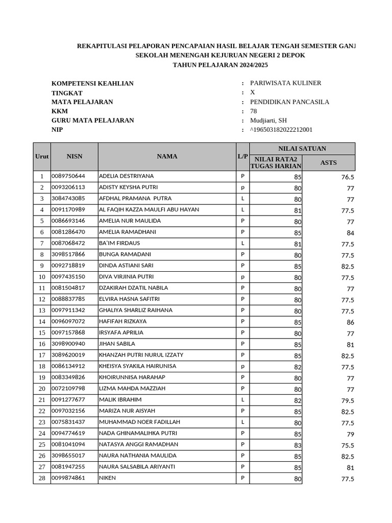 FORM NILAI ASTS KELAS X muji | PDF