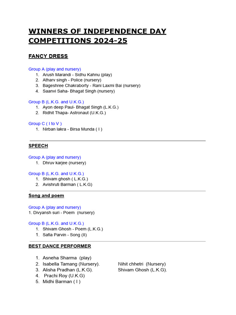 Winners of Independence Day Competition 2024-25 | PDF