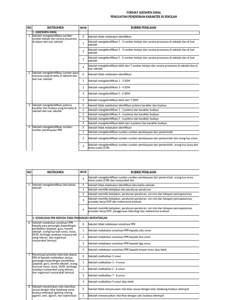 Rubrik Visitasi PPK | PDF