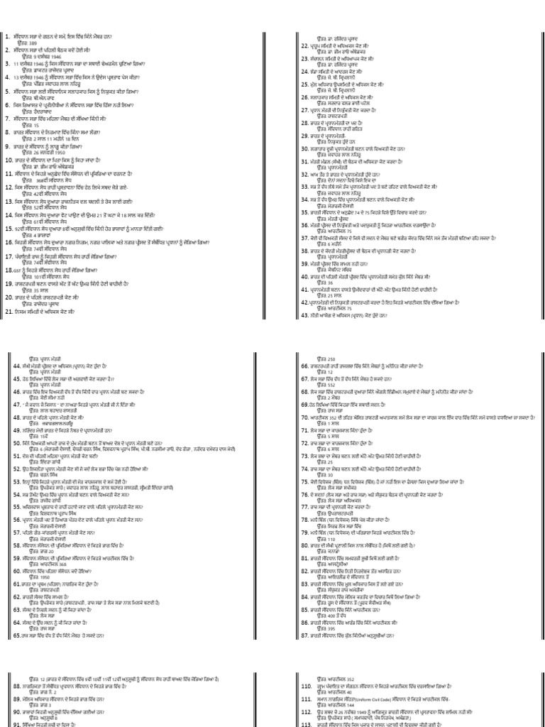 Polity MCQ Exact | PDF