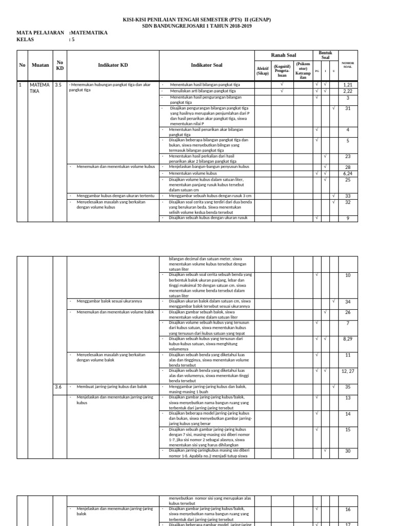 KISI-KISI PTS 2 Mat 2020 | PDF