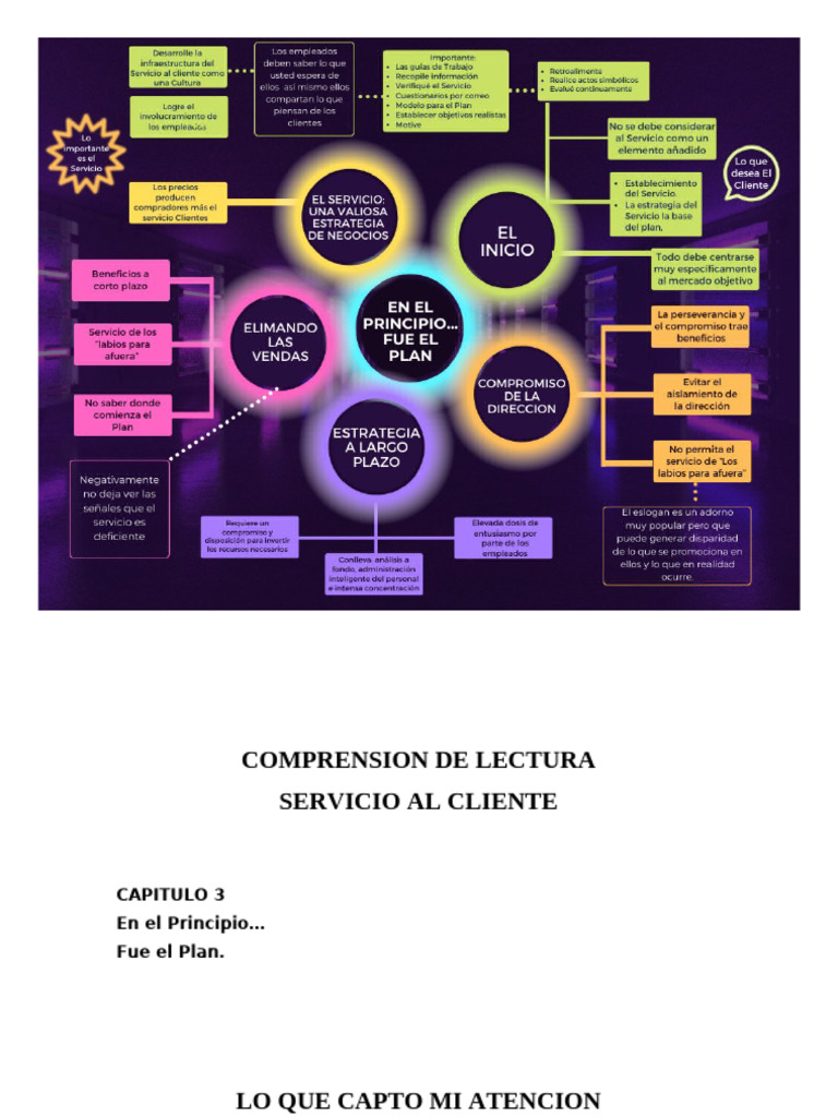 Tarea Capitulo 1 | PDF