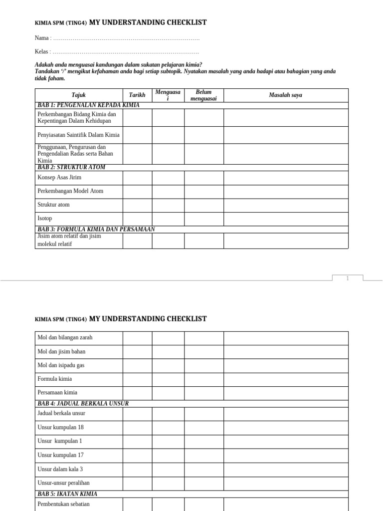 My Understanding Checklist - F4 | PDF