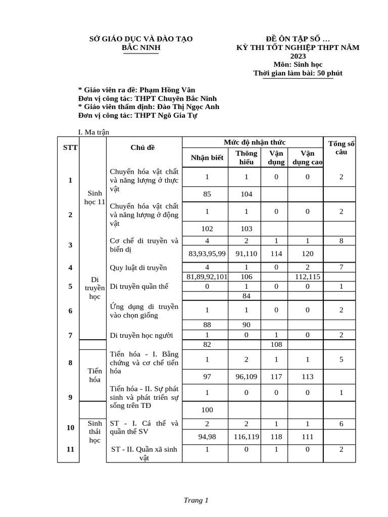 CBN - Sinh.Dethi. B N N P S | PDF