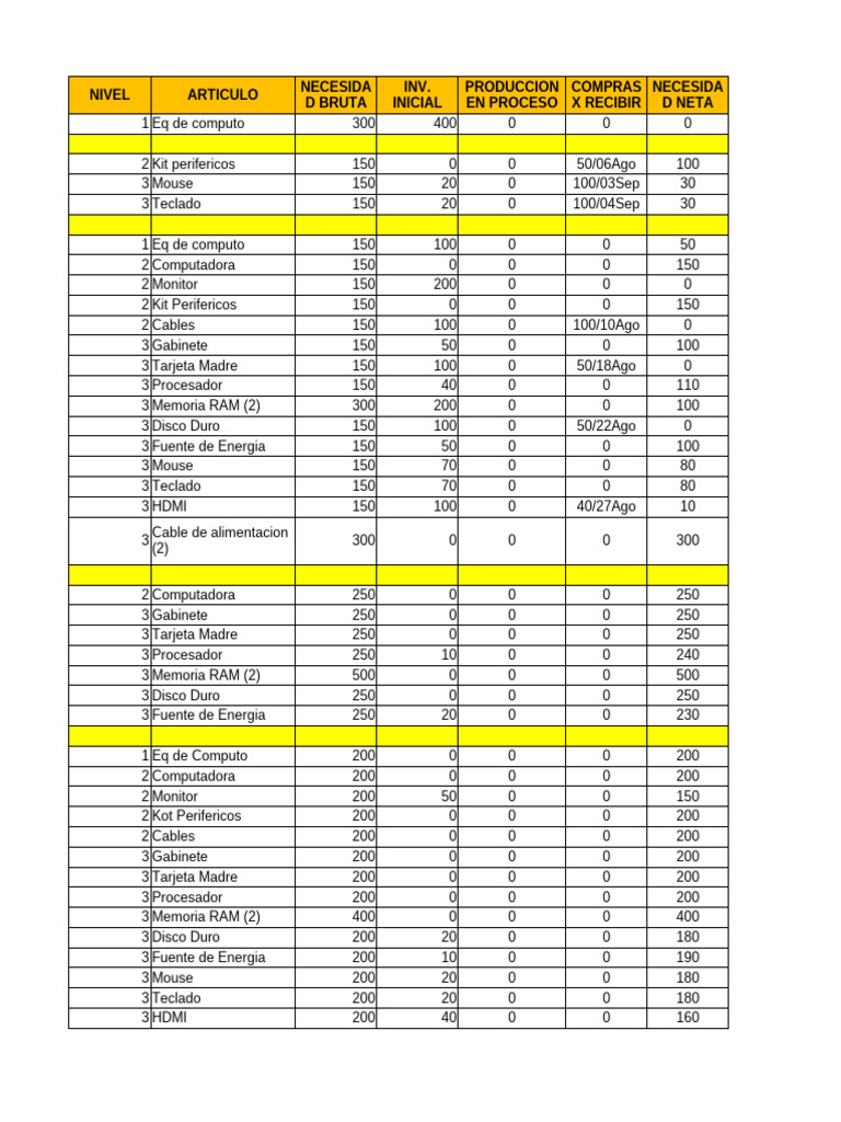 REME3UNIDAD pao | PDF