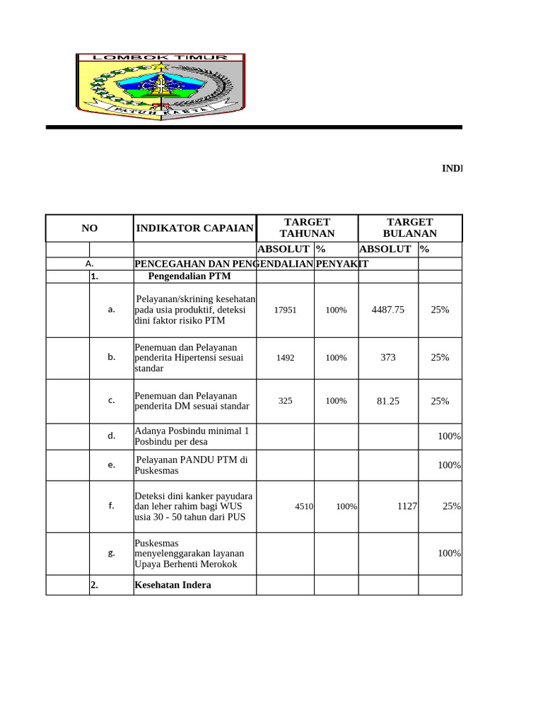 INDIKATOR P2P 2022 | PDF