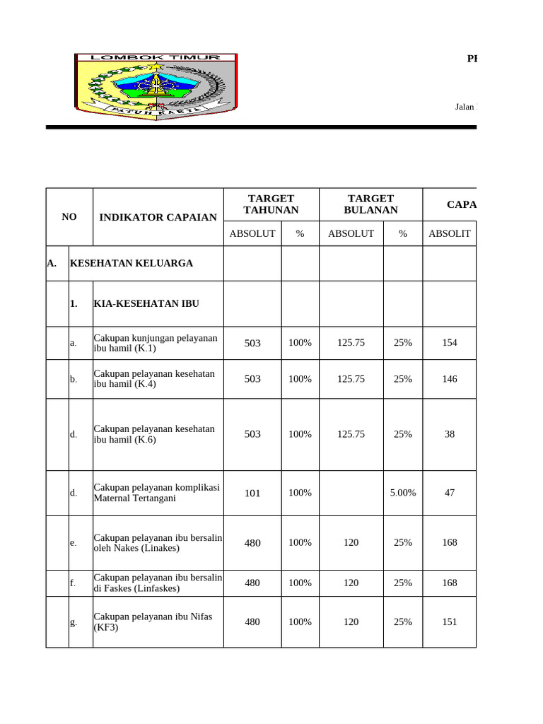 Indikator Capaian Kesga 2022 | PDF