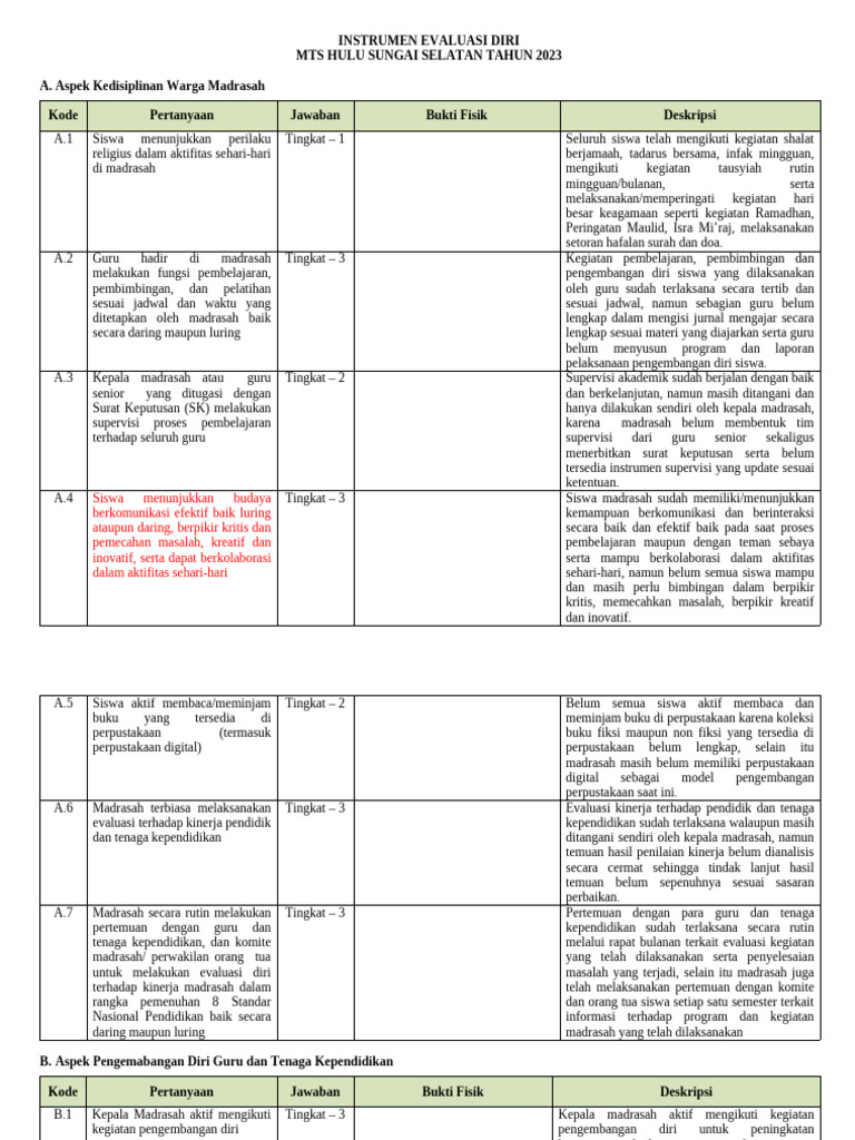 Deskripsi Edm Lat - 2023 | PDF