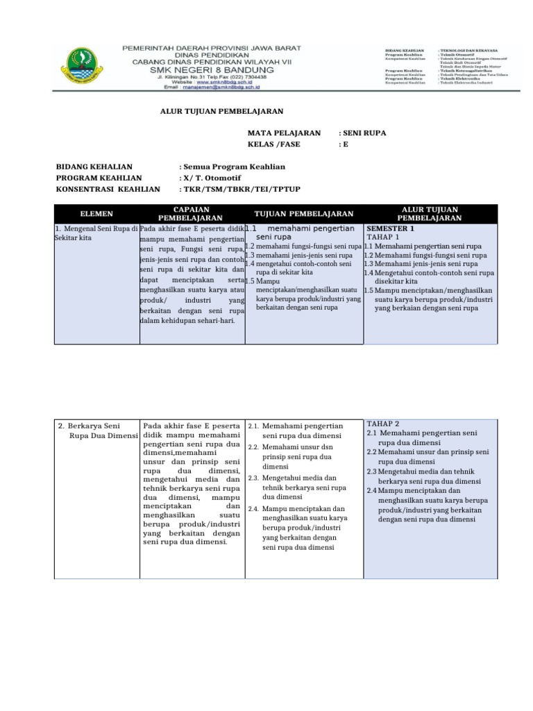 Alur TP 2023-2024 | PDF