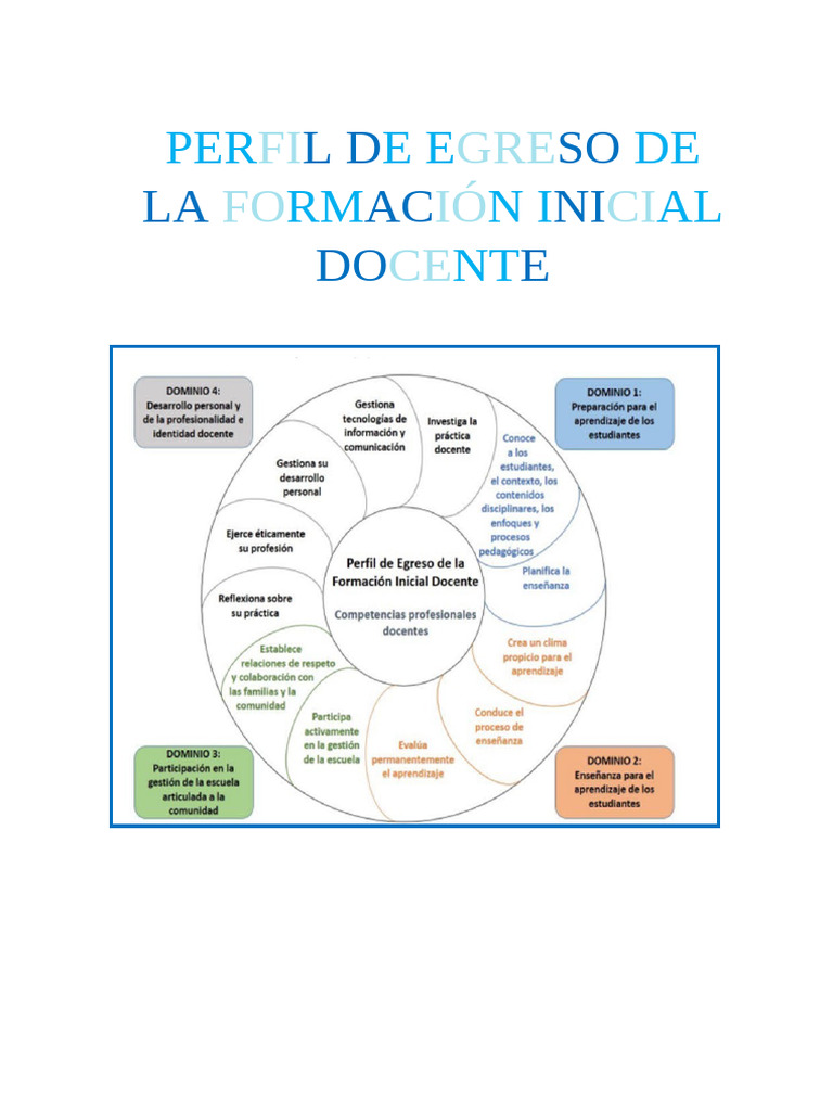 5 Perfil de Egreso de La Formación Inicial Docente | PDF