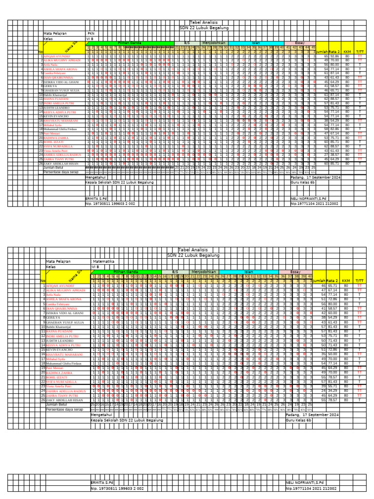 Analisis Semester 1 Kls 6b Oce | PDF