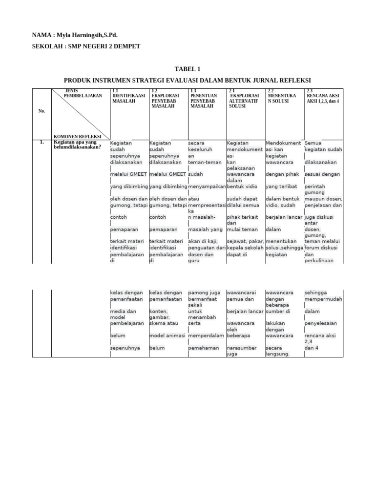 Unggah Instrumen Rencana Evaluasi Sesuai Dengan Rencana Aksi Terpilih | PDF