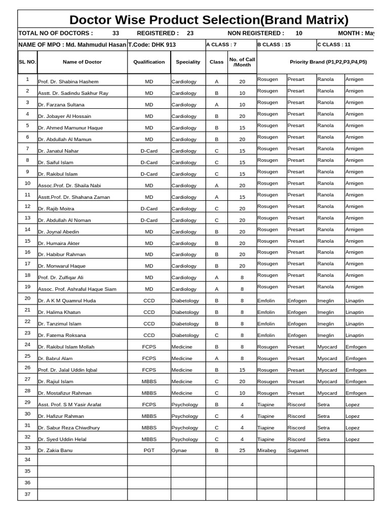 Doctor Product Brand Matrix May 2023 | PDF