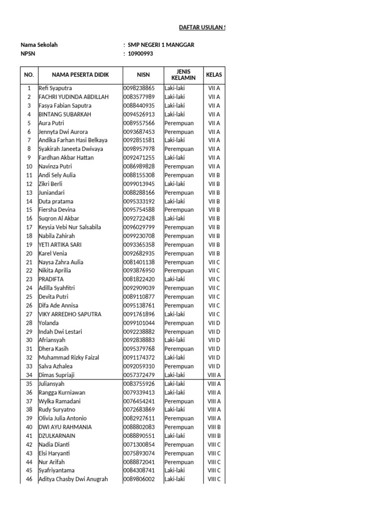 Form Usulan Pengadaan Perlengkapan Siswa SMPN 1 Manggar | PDF