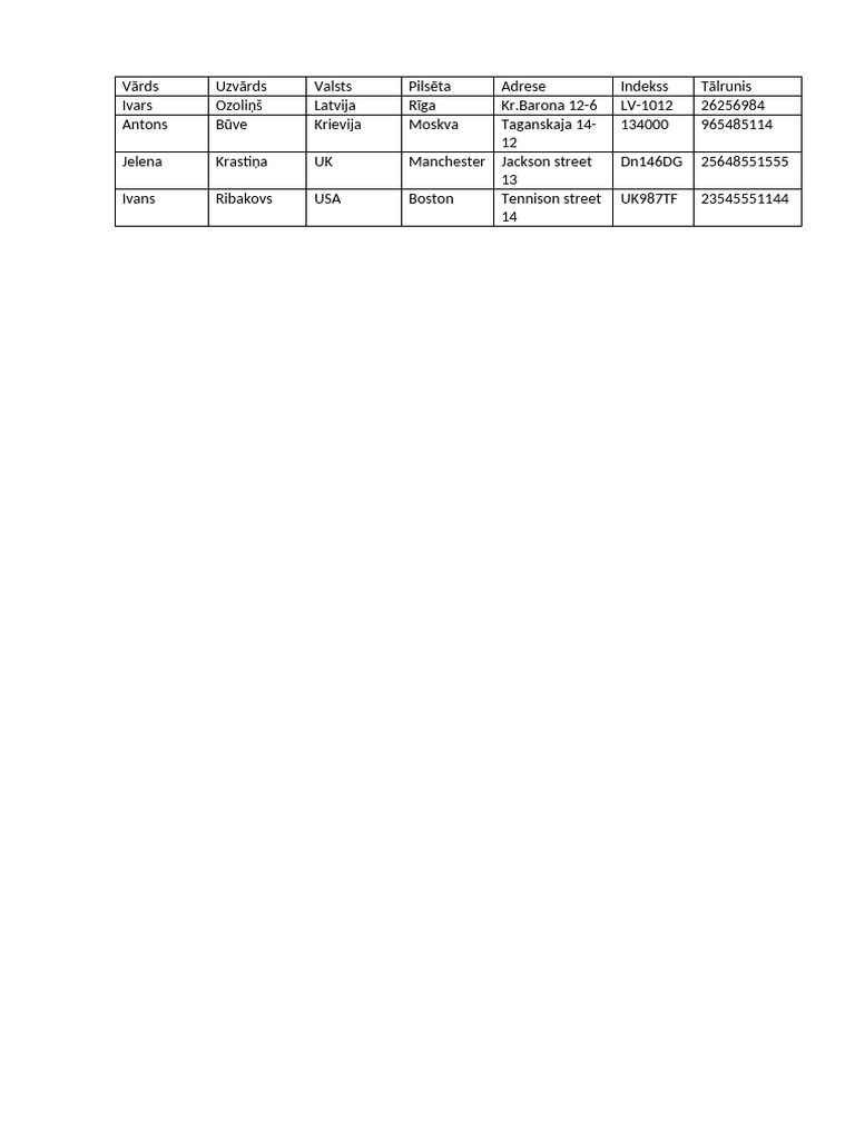 Tabula Vēstulēm | PDF