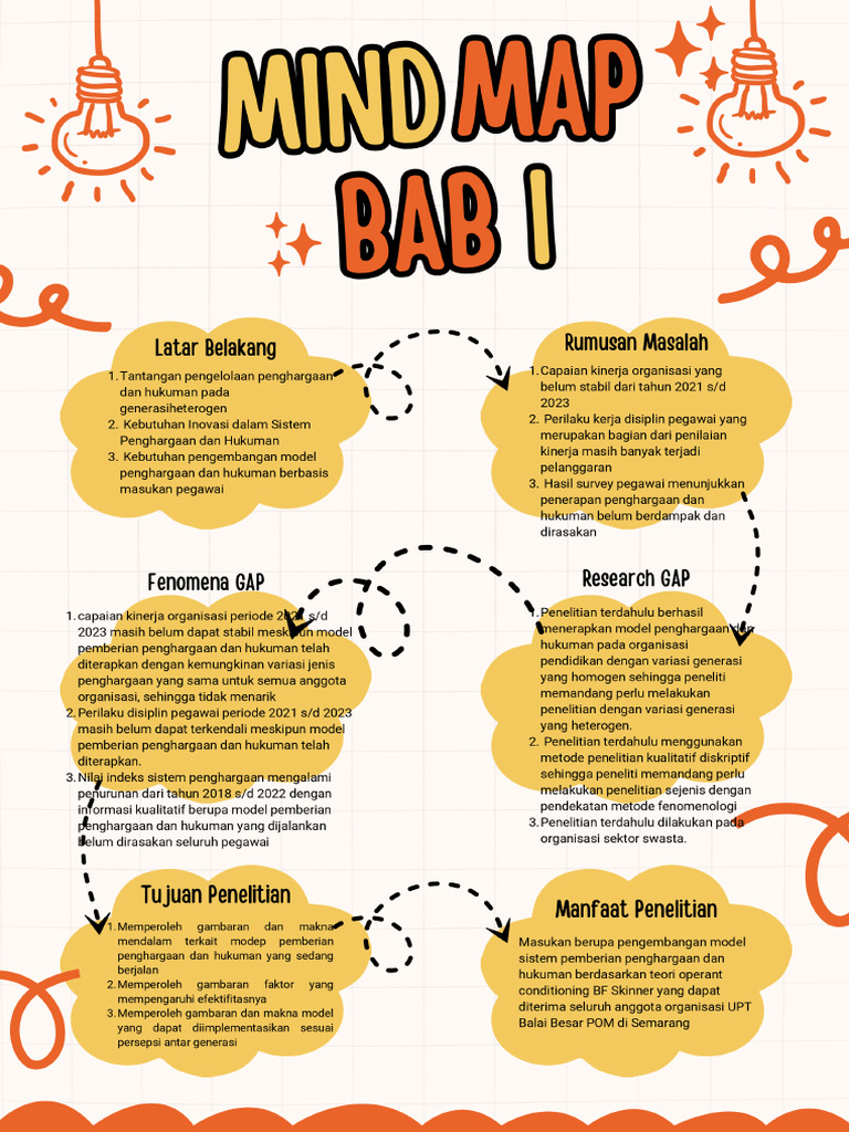 MindMap BAB 1 | PDF