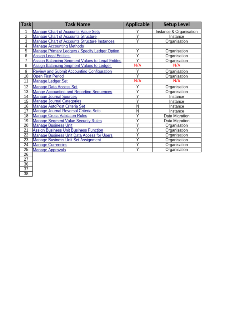 General Ledger Implementation Setup Template V - 1.0 | PDF