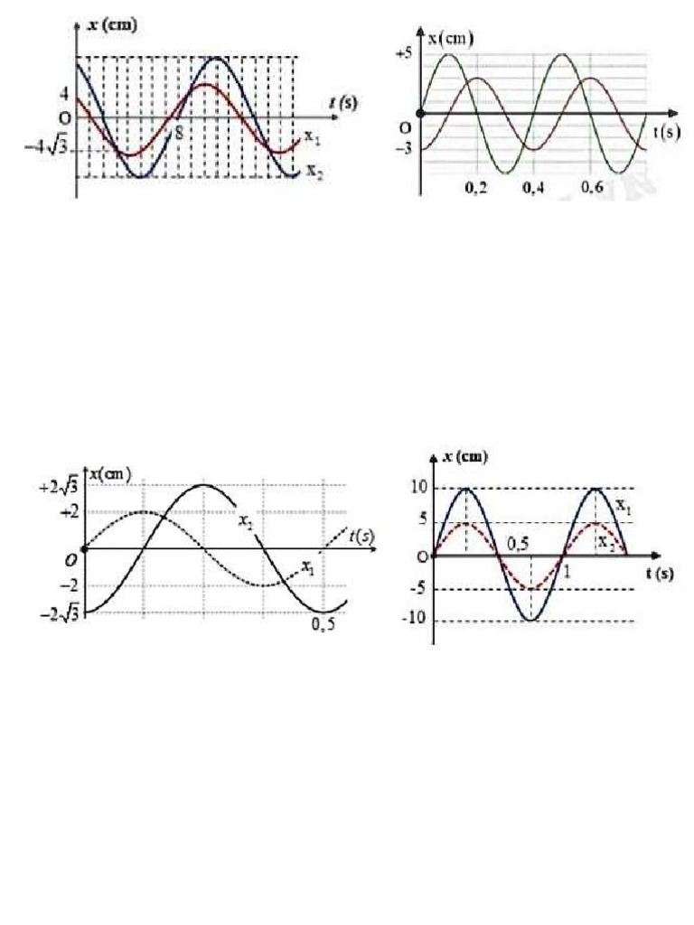 đồ thị dddh | PDF