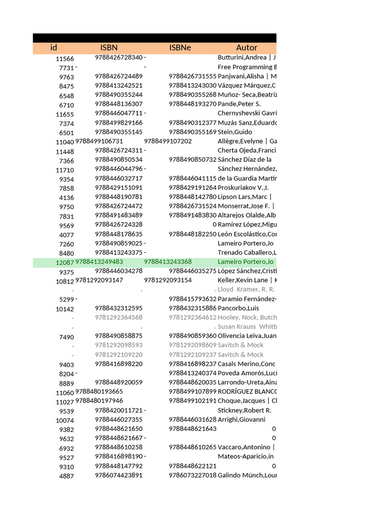 INGEBOOK Bibliotecas Listado 01 03 22 | PDF