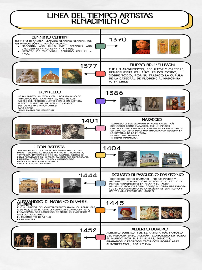 Infografia Línea Del Tiempo Historia Timeline Doodle Multicolor | PDF