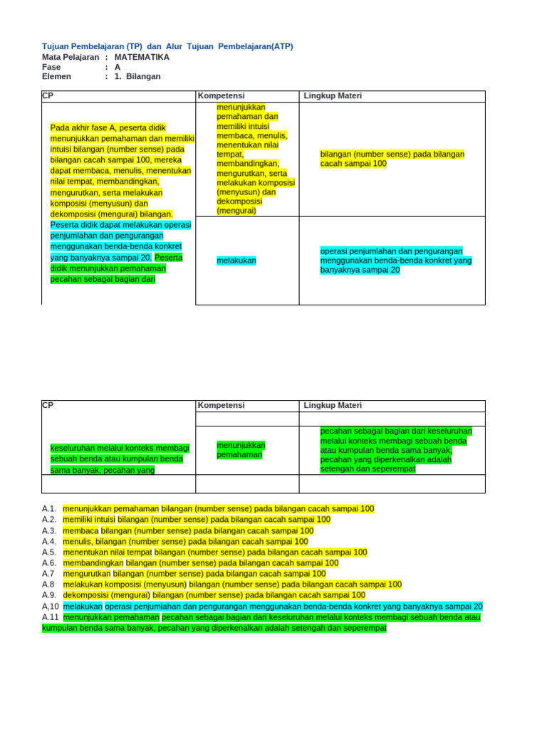 LK Penyusunan TP Dan ATP MTK Fase A | PDF