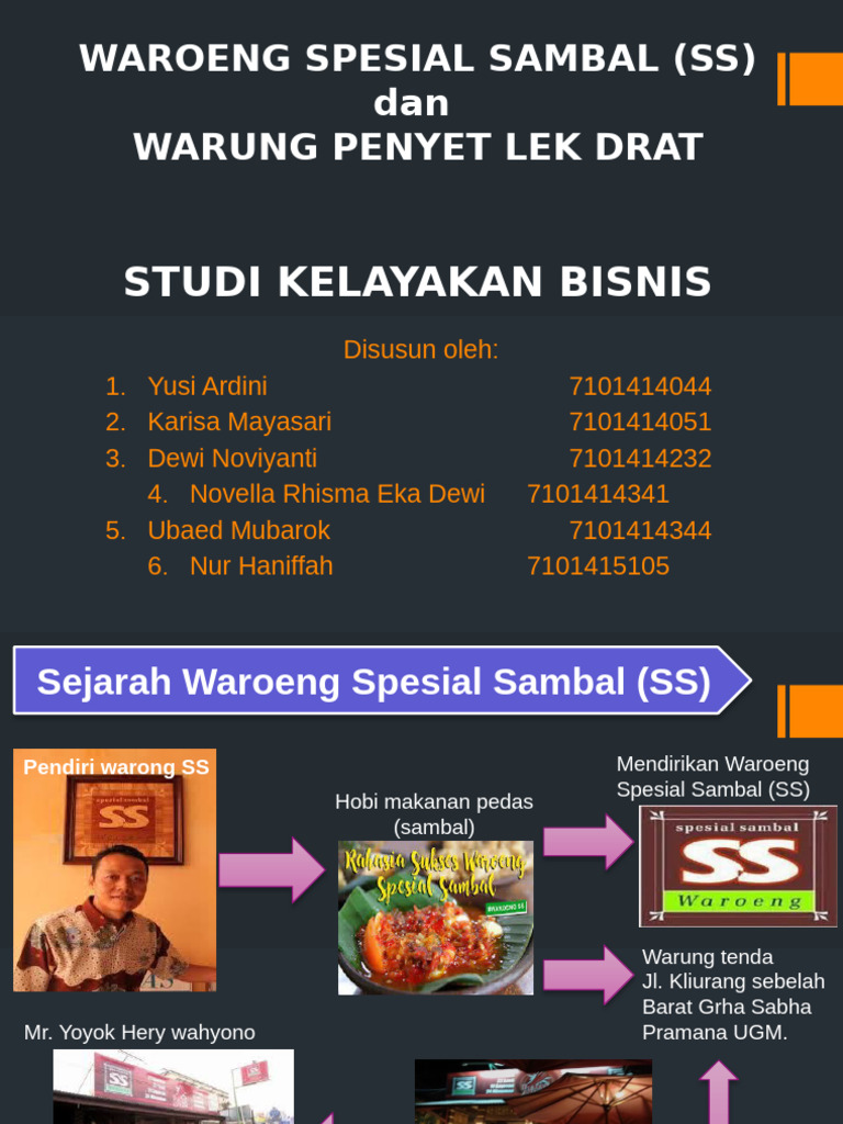 Waroeng Spesial Sambal (SS) | PDF | Southeast Asian Cuisine | Indonesian Cuisine