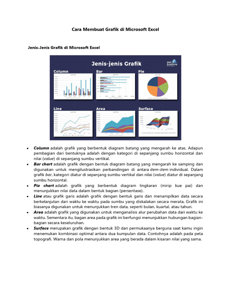 Cara Membuat Grafik Di Microsoft Excel | PDF