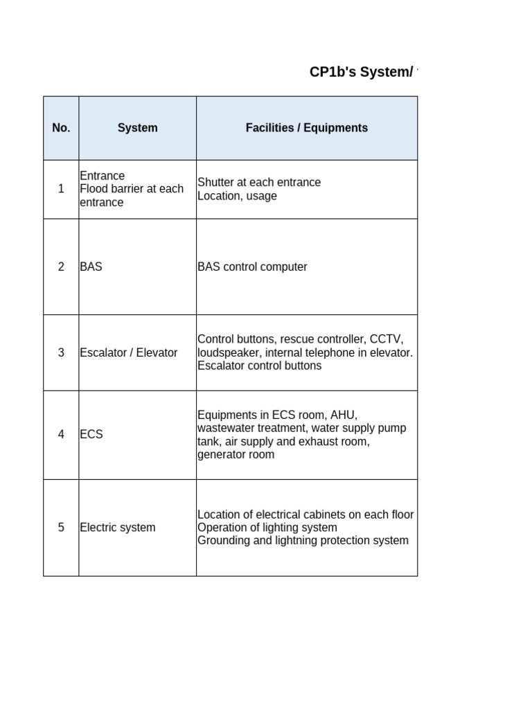NJPT Training Activities at OPH and Bason | PDF