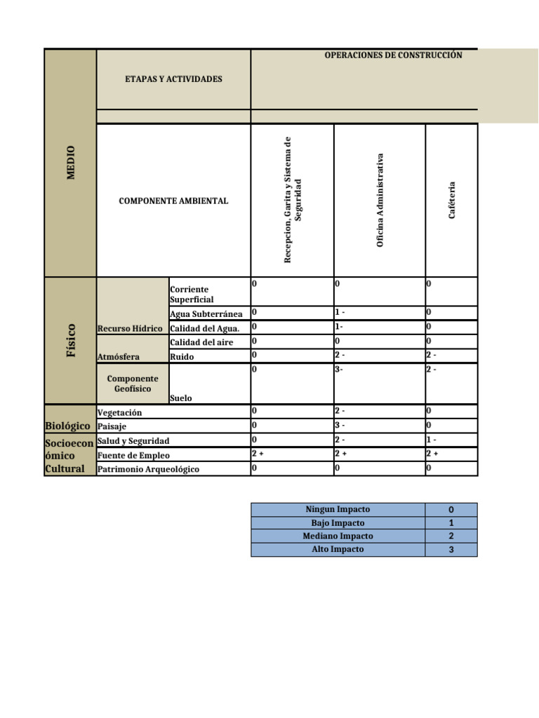 MAtriz de Leopol | PDF