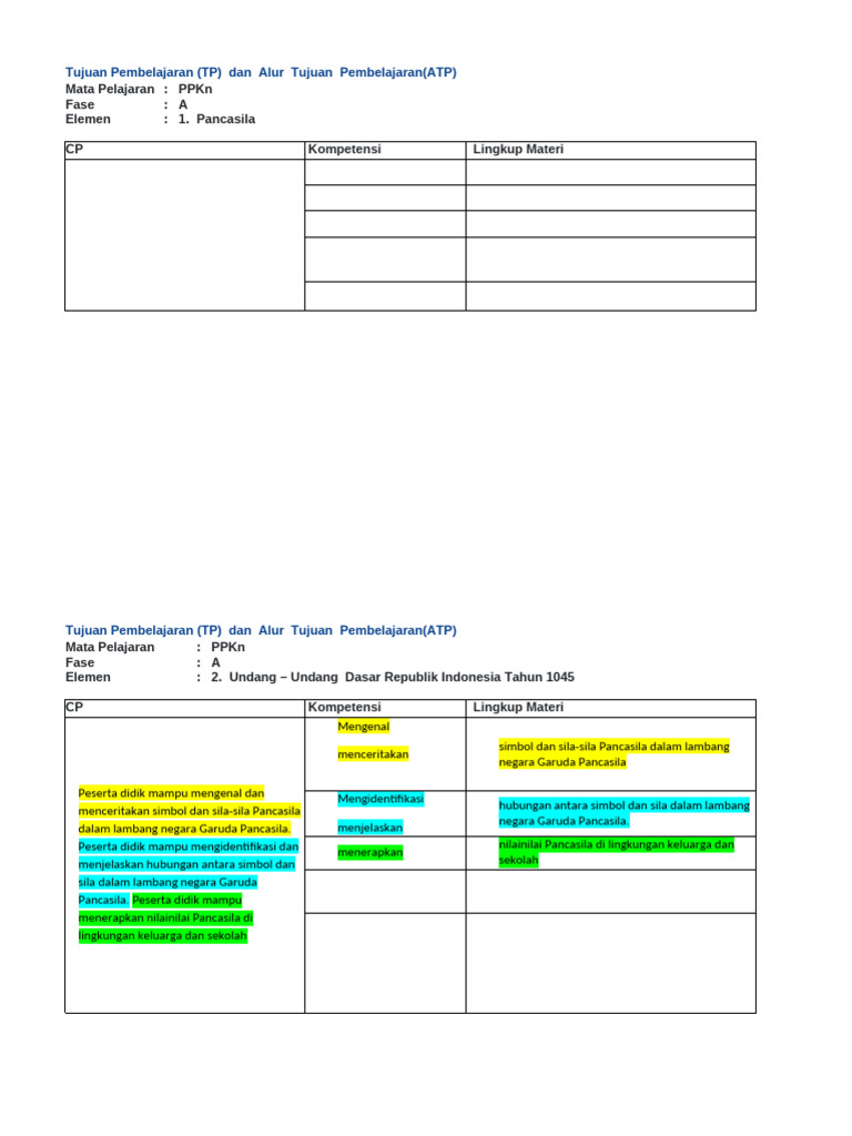 LK Penyusunan TP Dan ATP PKN Fase Presentasi | PDF