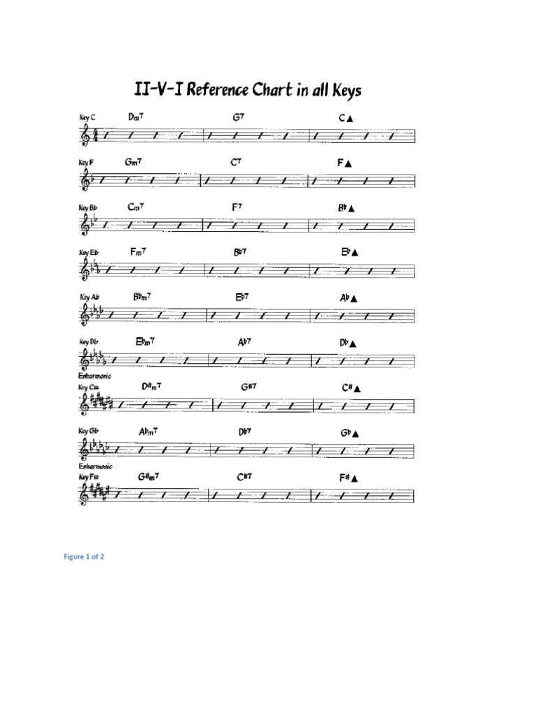 II V I Reference Chart in All Keys 1 | PDF