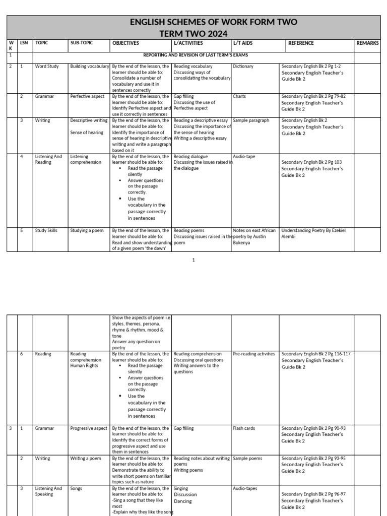 2024 English Form 2 Schemes of Work | PDF | Reading Comprehension ...