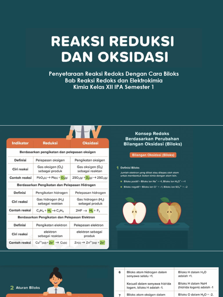Konsep Reaksi Redoks | PDF