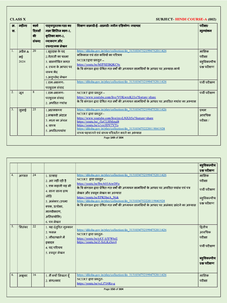 Hindi Split Up Syllabus | PDF