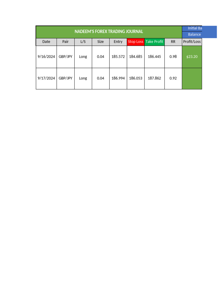 Forex Journal | PDF