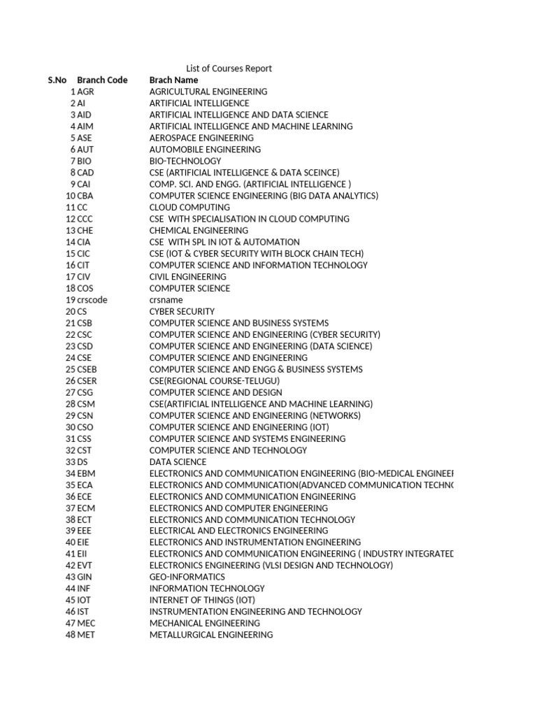 List of Courses Report | PDF