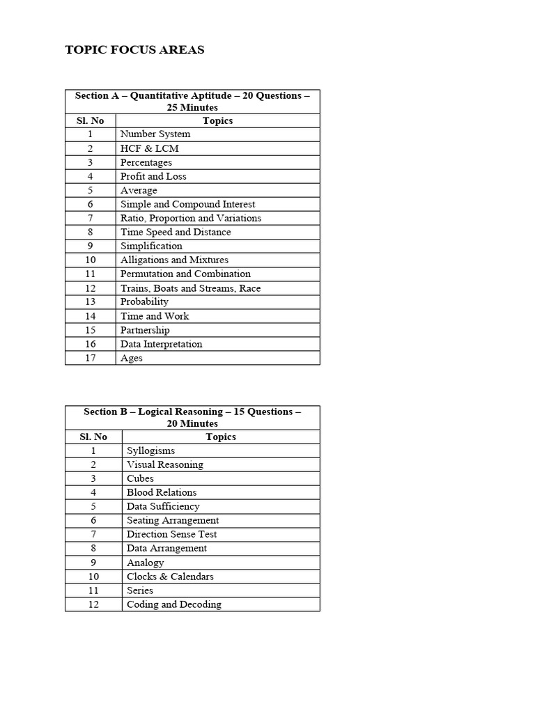 TOPIC FOCUS AREAS | PDF