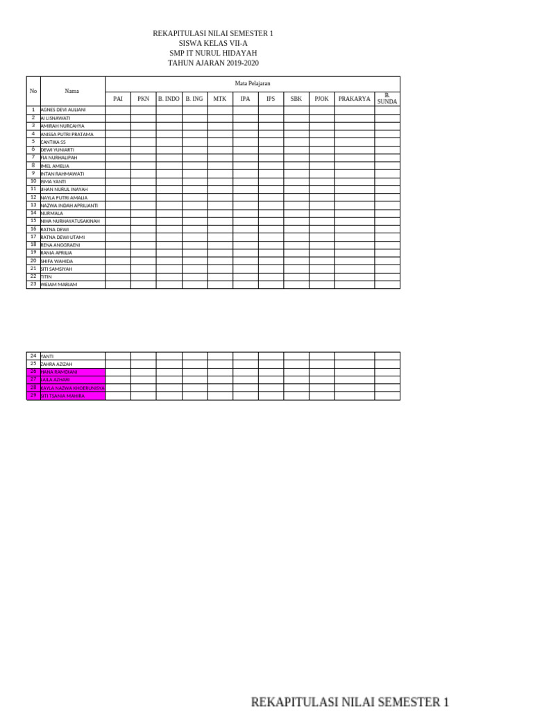 Daftar Nilai Rekap Siswa Sem. 1 | PDF