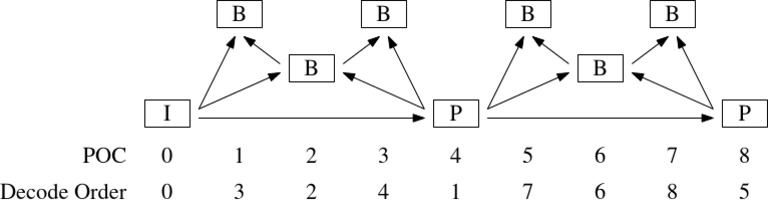 Gop Structure Example | PDF