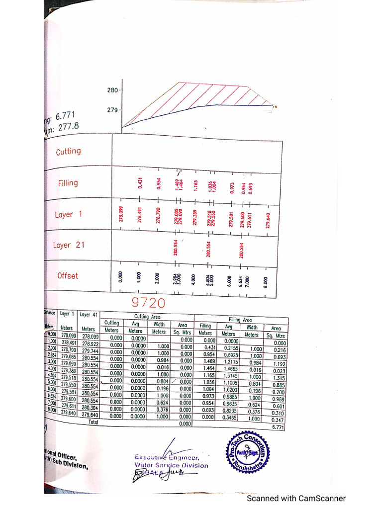 Initial X Section | PDF