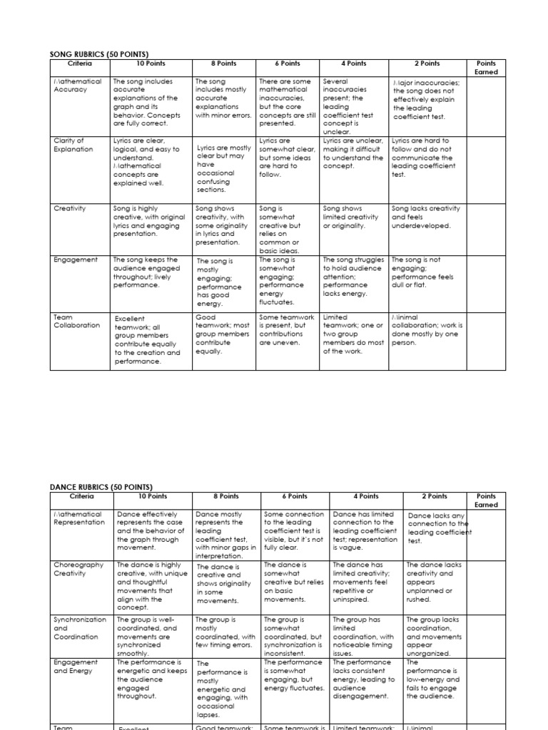 Performance Rubrics | PDF